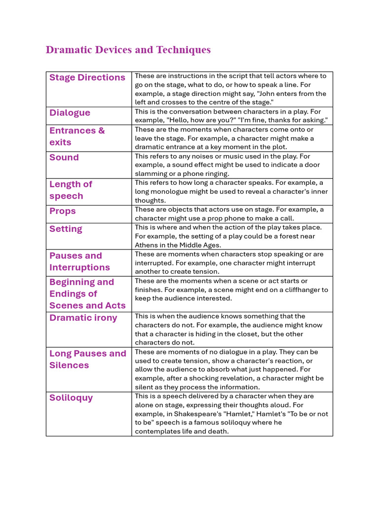 Dramatic Devices | PDF