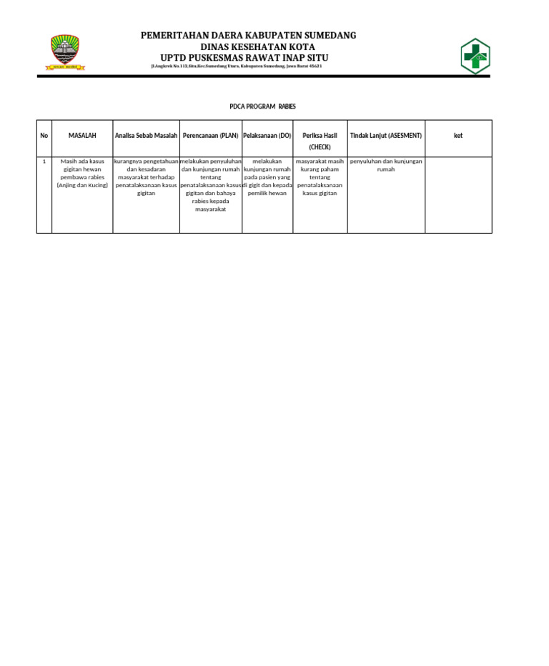 PDCA PROGRAM RABIES | PDF