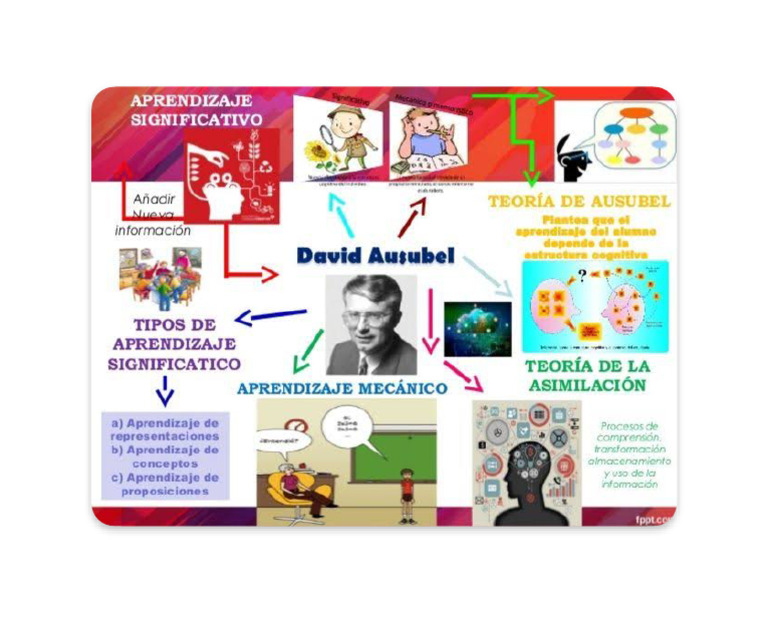 Ausbell | PDF