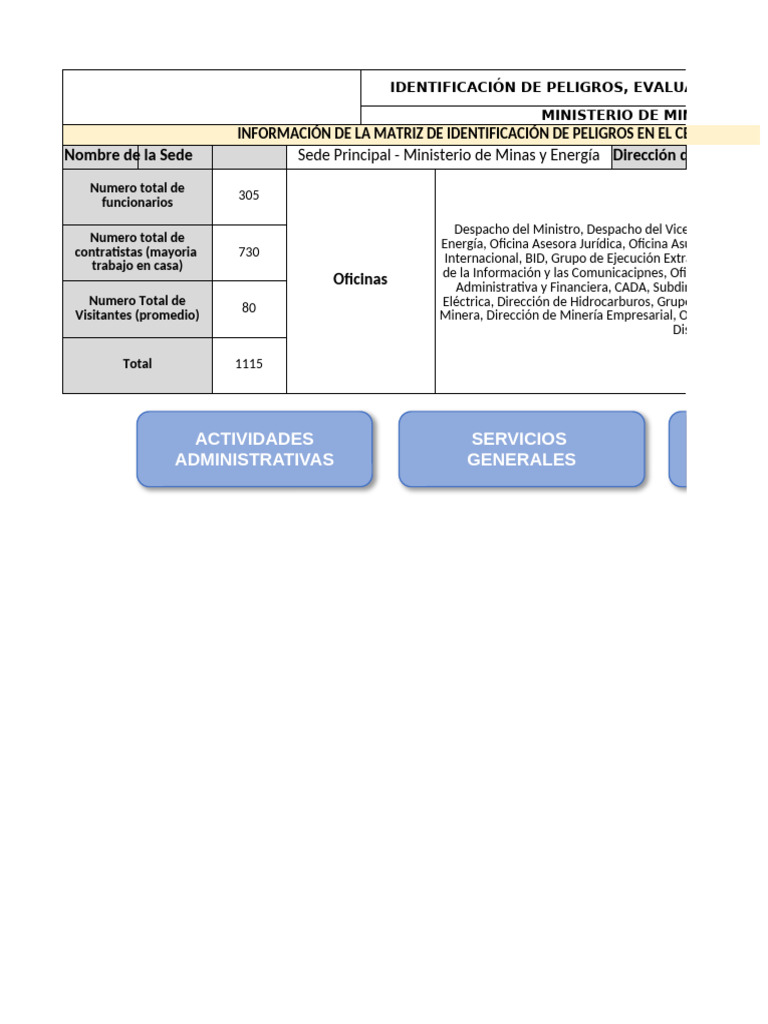 Matriz de Peligros Mme | PDF