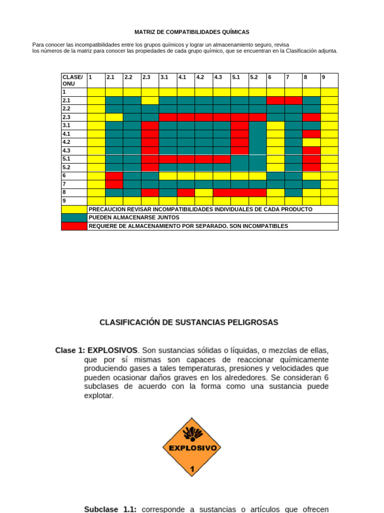Matriz de Compatibilidades Químicas - Un | PDF