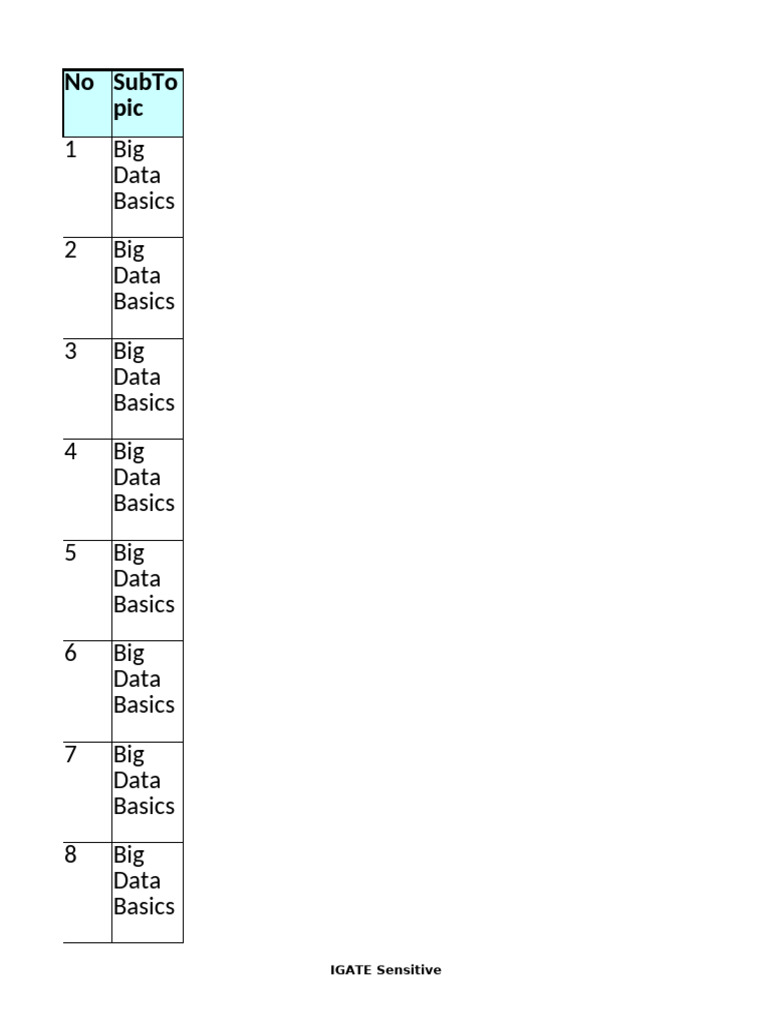 BD Question Bank | PDF