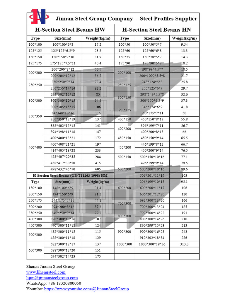 Jinnan Steel Group - H-Section Steel Beams 1 | PDF