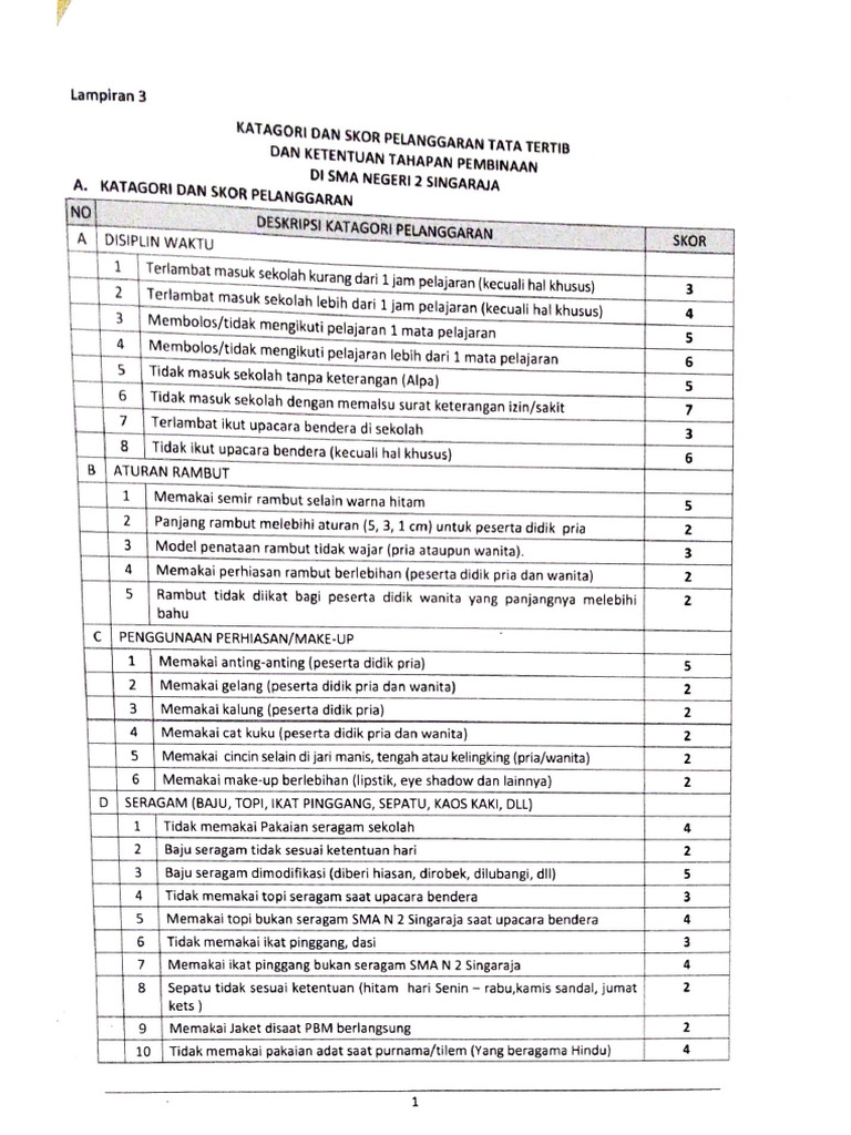 Tata Tertib Siswa | PDF