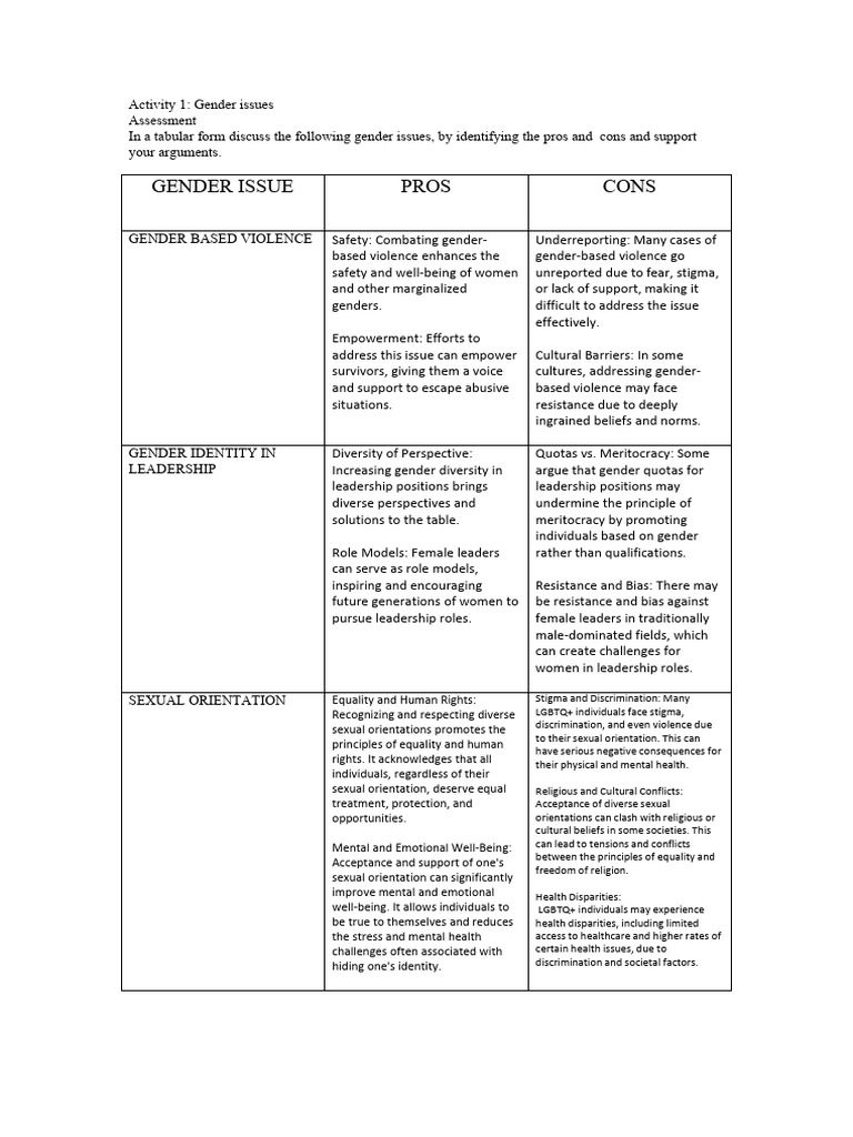 Pradez - K - Gender Issue | PDF