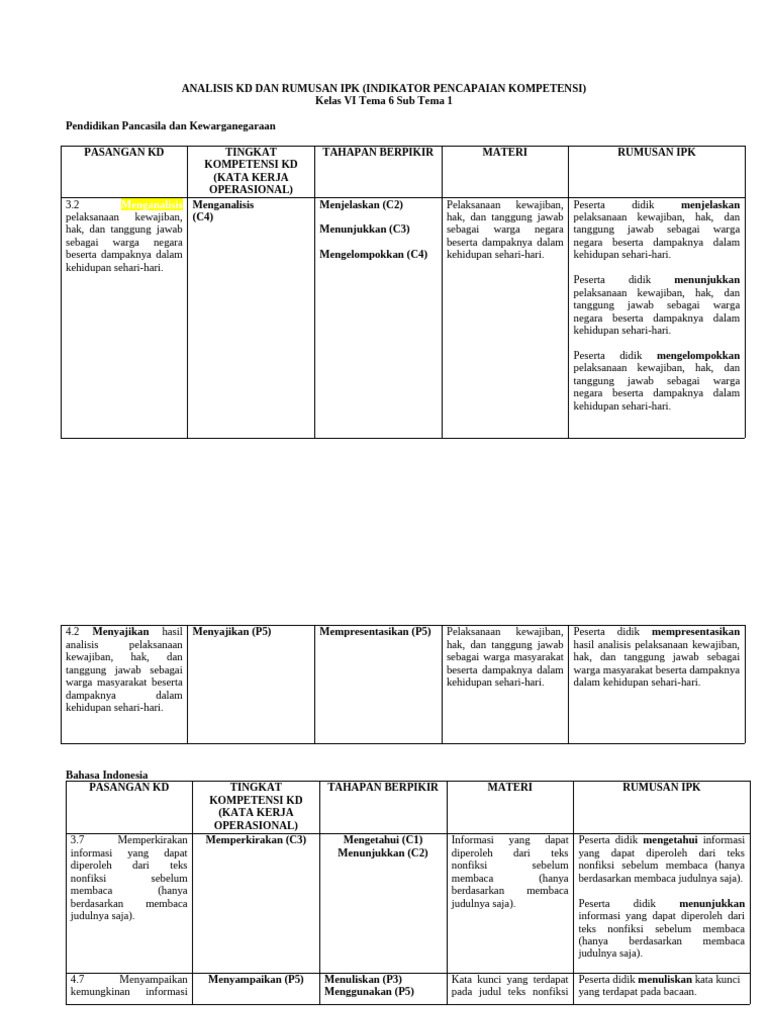 Analisis KD Dan IPK | PDF