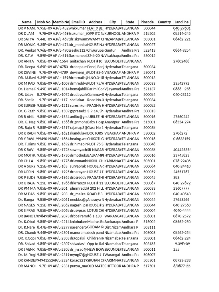 Updated Doctors List With Specialization | PDF