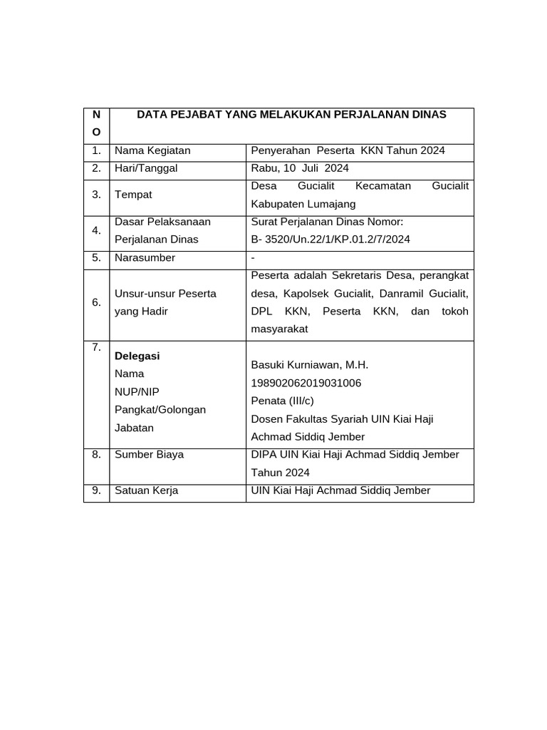 Laporan SPPD Monitoring KKN 2024 | PDF