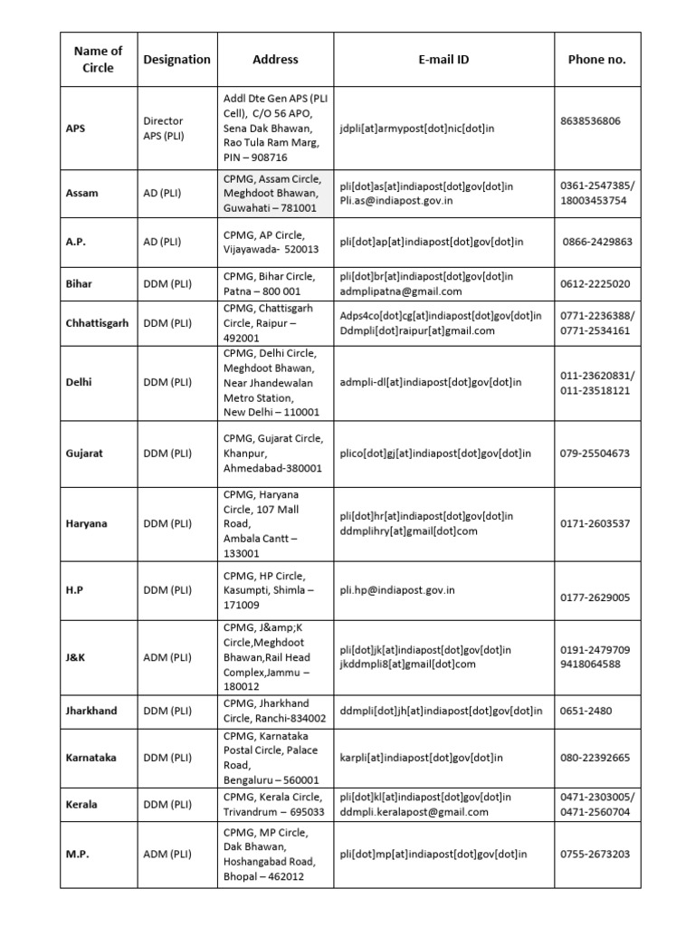 Pli Circle Contacts | PDF