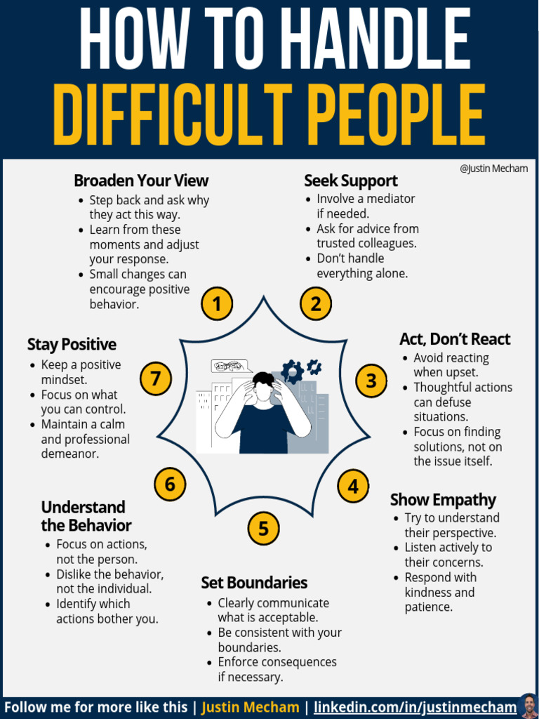 How To Handle Difficult People by Justin Mecham | PDF