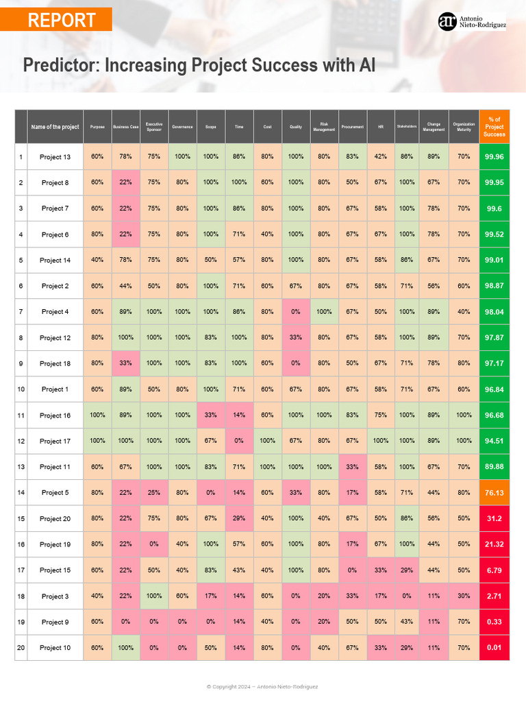 AI Real Example - Portfolio Prioritization - 20 Projects - April 2024 | PDF