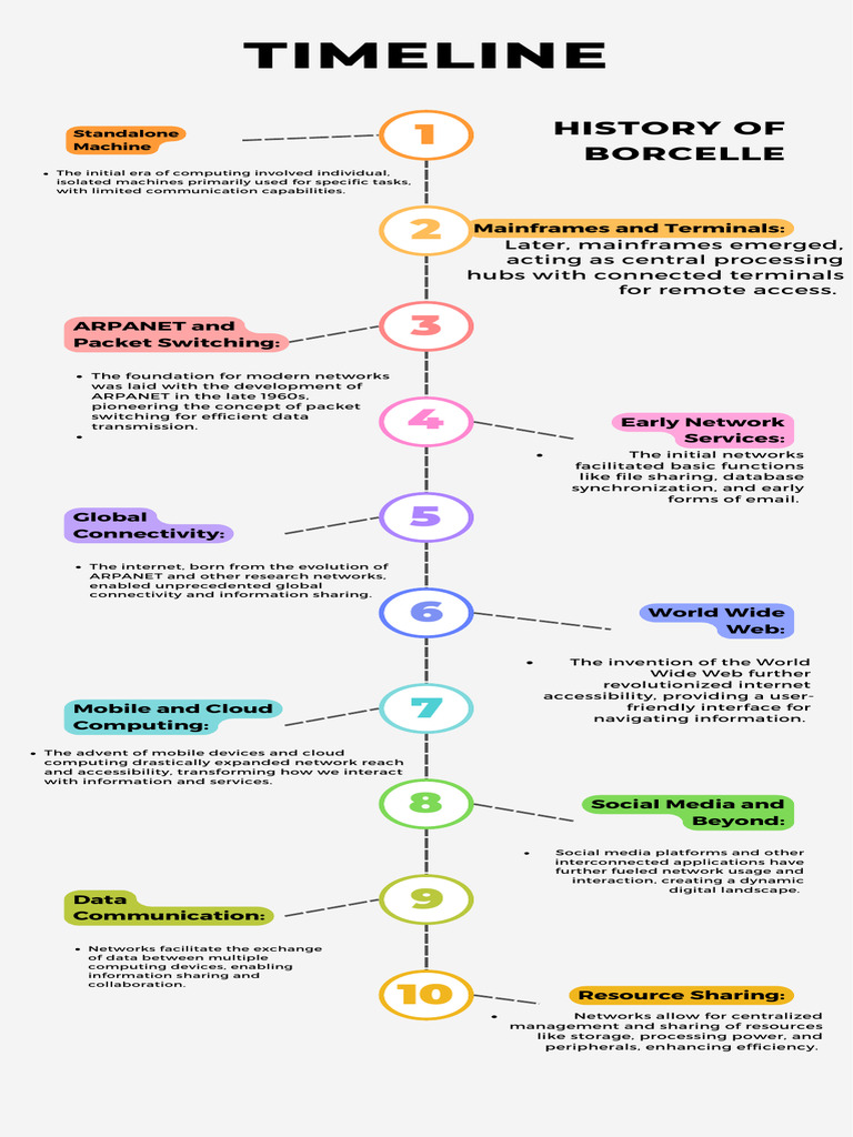 Colorful Modern Business Chronology Timeline Infographic | PDF