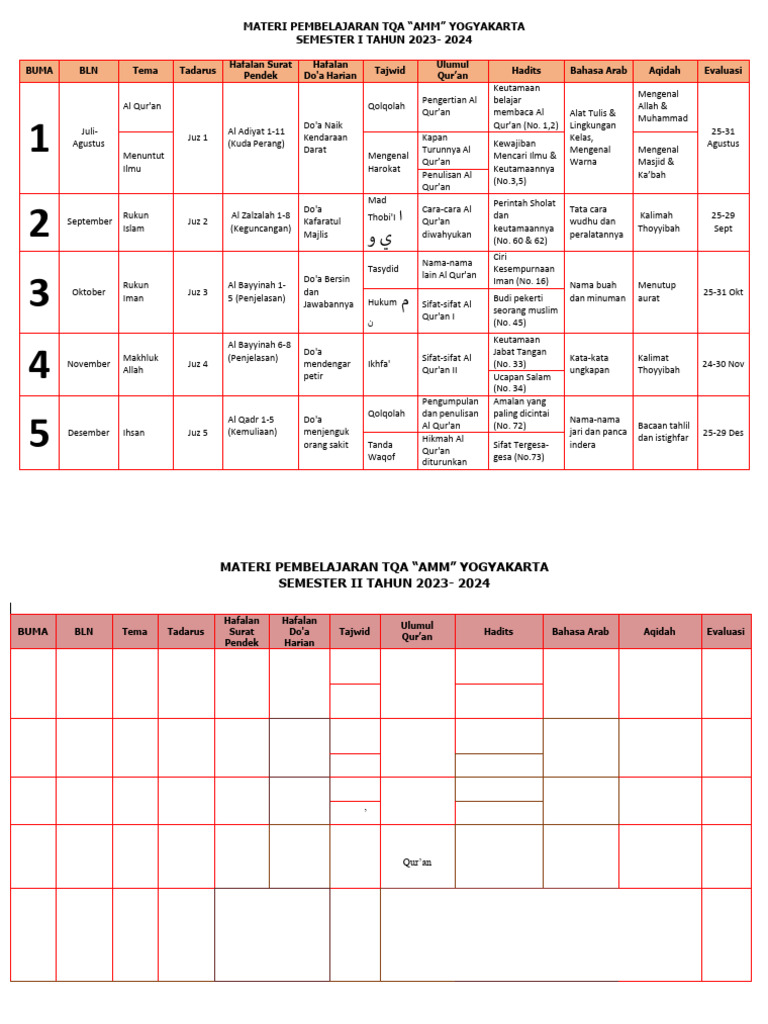 Kurikulum TQA 2023-2024 (I-II) | PDF
