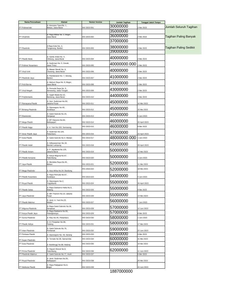 Daftar Penerima Surat Tagihan - (Nabila Sumaiyah) | PDF