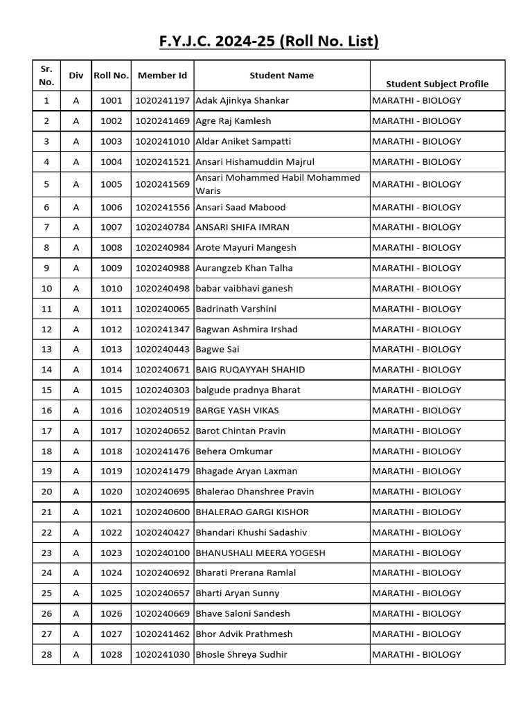 F Y J C +Roll+No +list | PDF