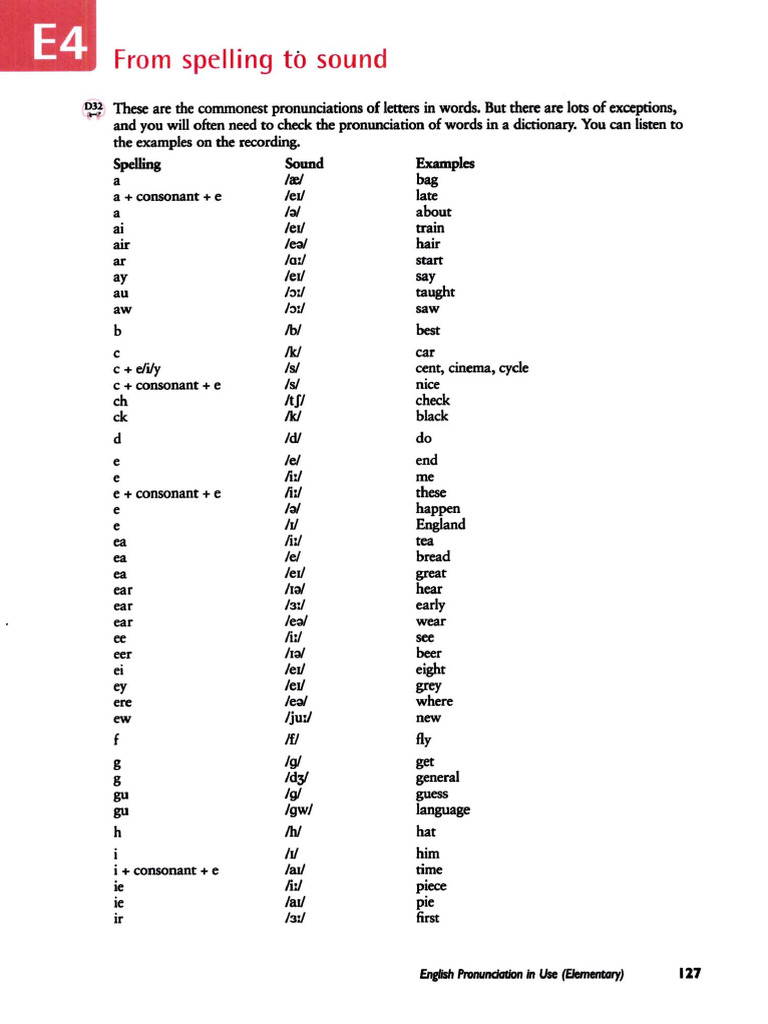 Pronunciation in Use - E4 - From Spelling To Sound | PDF