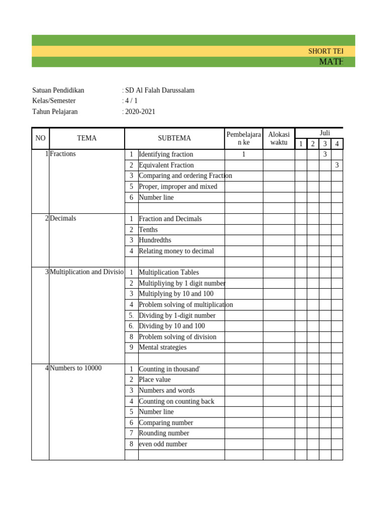 Prota Promes Ipas Kelas 6 | PDF