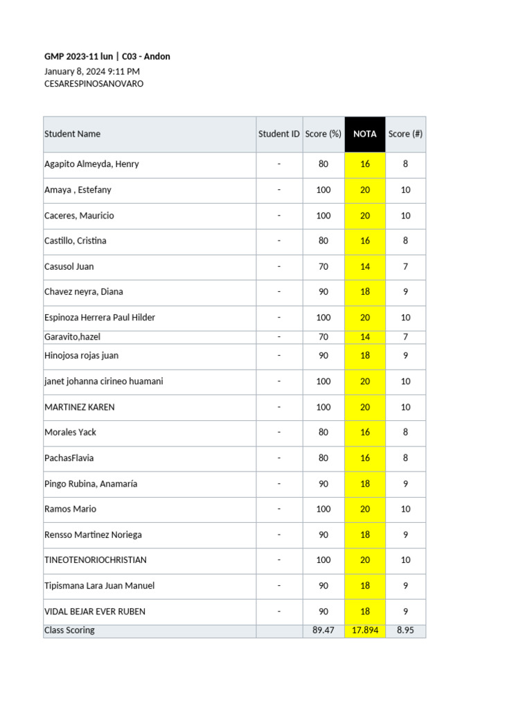 GMP 2023-11 Lun C03-Andon | PDF
