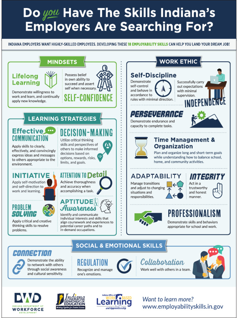 Employability Skills Poster | PDF