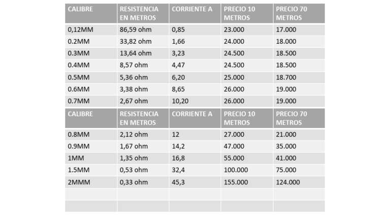 Tabla Hilo Ferroniquel | PDF
