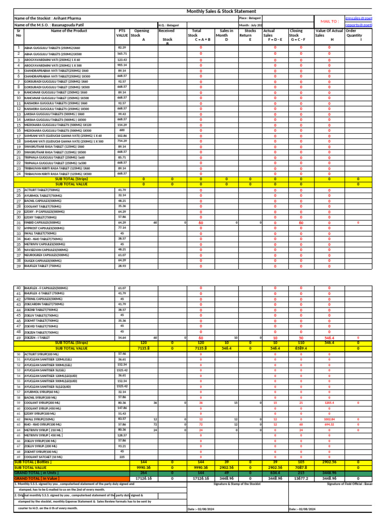 Pharma Sales & Stock Report | PDF