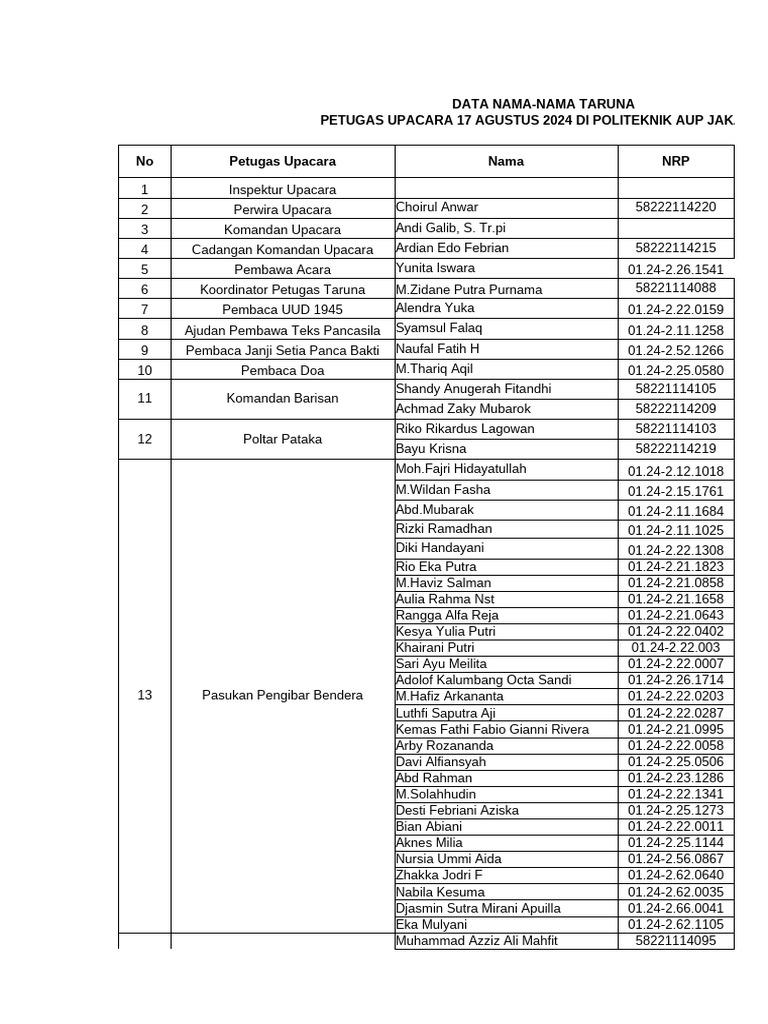 Data Nama-Nama Petugas Upacara 17 Agustus 2024 Di Kampus | PDF