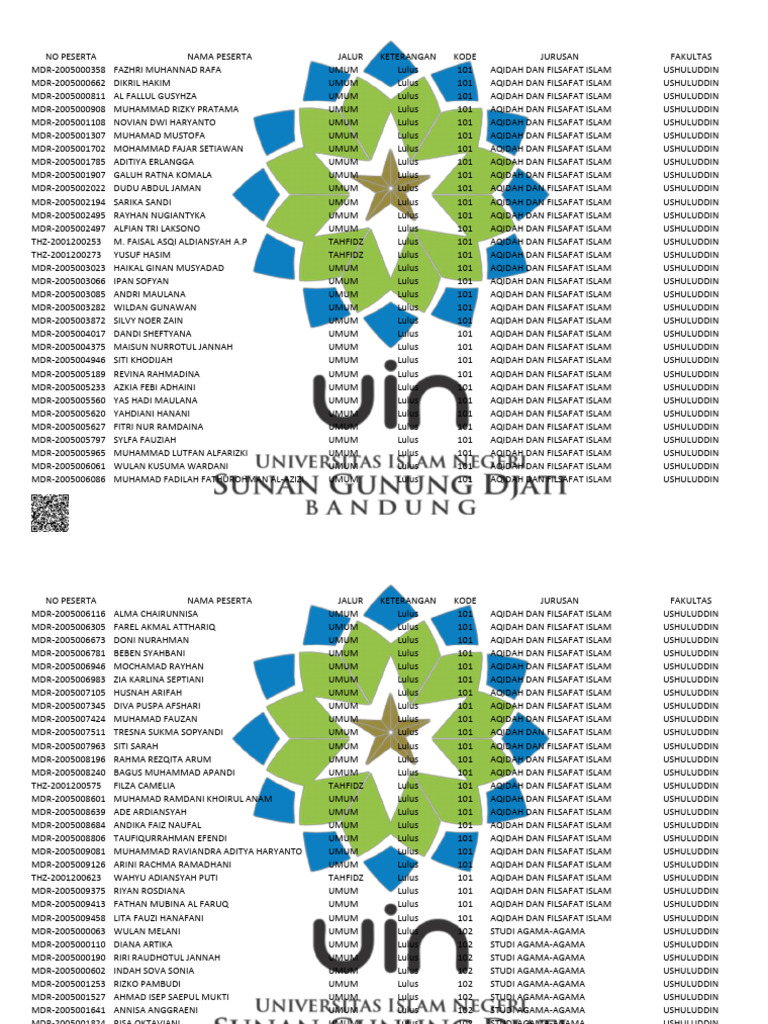 Data Lulusan Jalur Mandiri PMB UIN Sunan Gunung Djati Bandung Tahun Akademik 2020 2021 | PDF