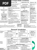 FRCP Chart | PDF | Federal Rules Of Civil Procedure | Discovery (Law)