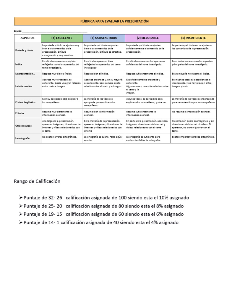 Rubrica para Evaluación de Presentaciones | PDF