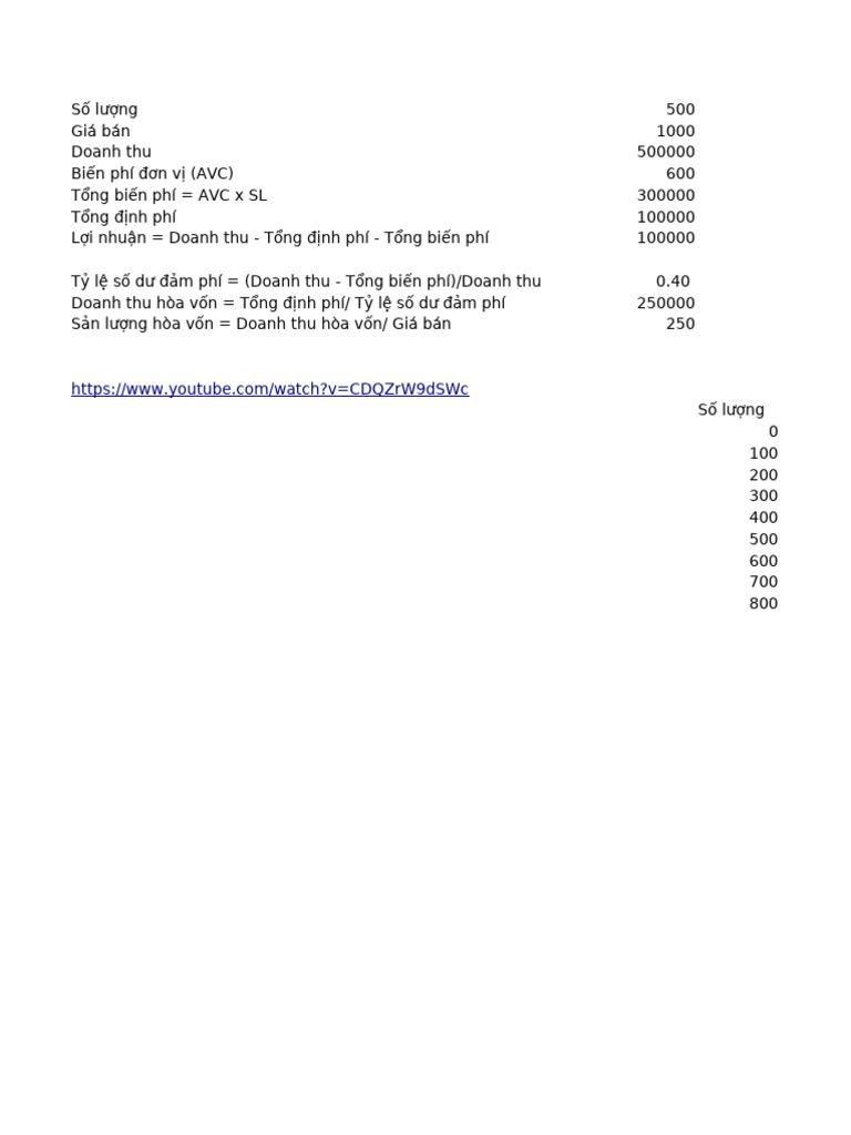 TÍNH ĐIỂM HÒA VỐN BẰNG EXECL | PDF