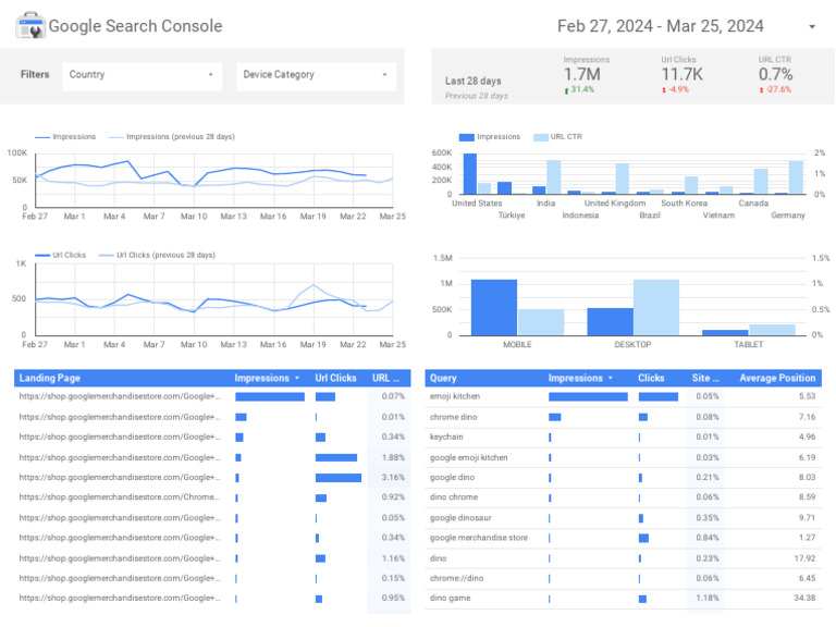 Search_Console_Report | PDF