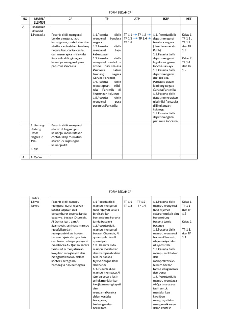 Form bedah cp | PDF