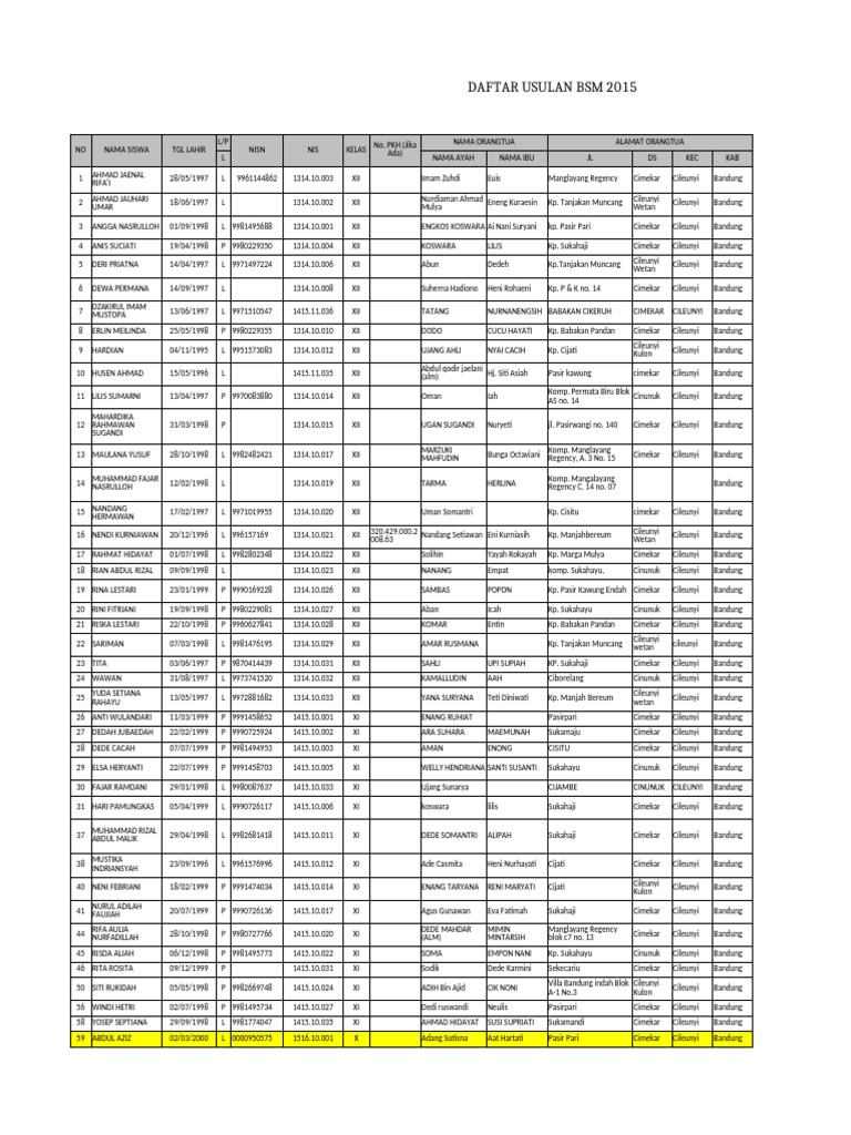 Usulan BSM 2015 | PDF