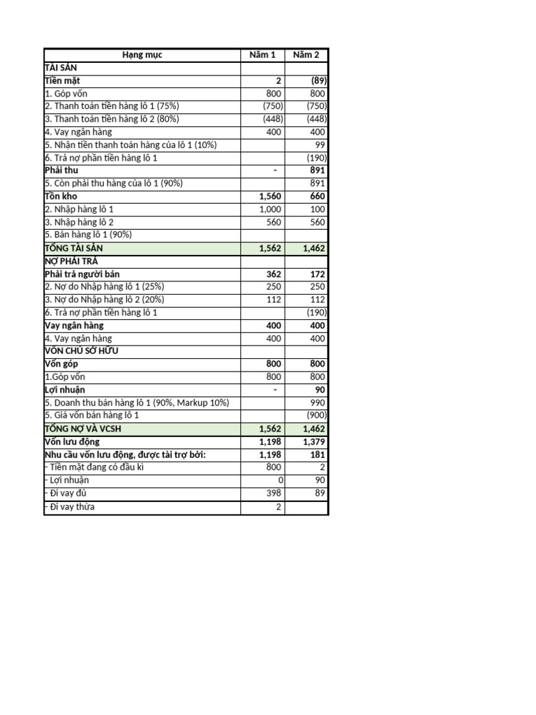 Model PNJ Train | PDF