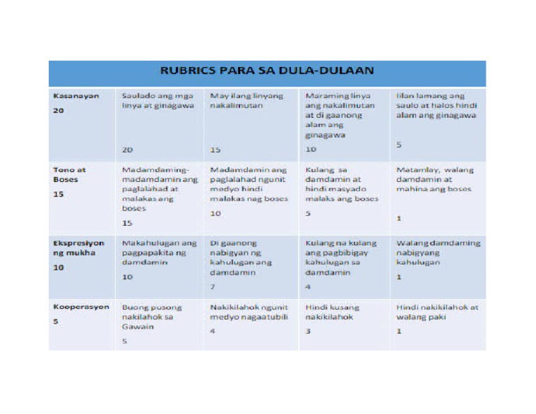 Dula Rubrics | PDF