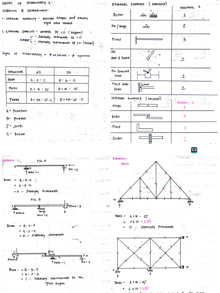 STRUCTURAL THEORY 1 - Engr. Fideldia | PDF