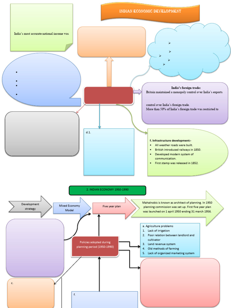 MindMap 12 IED | PDF