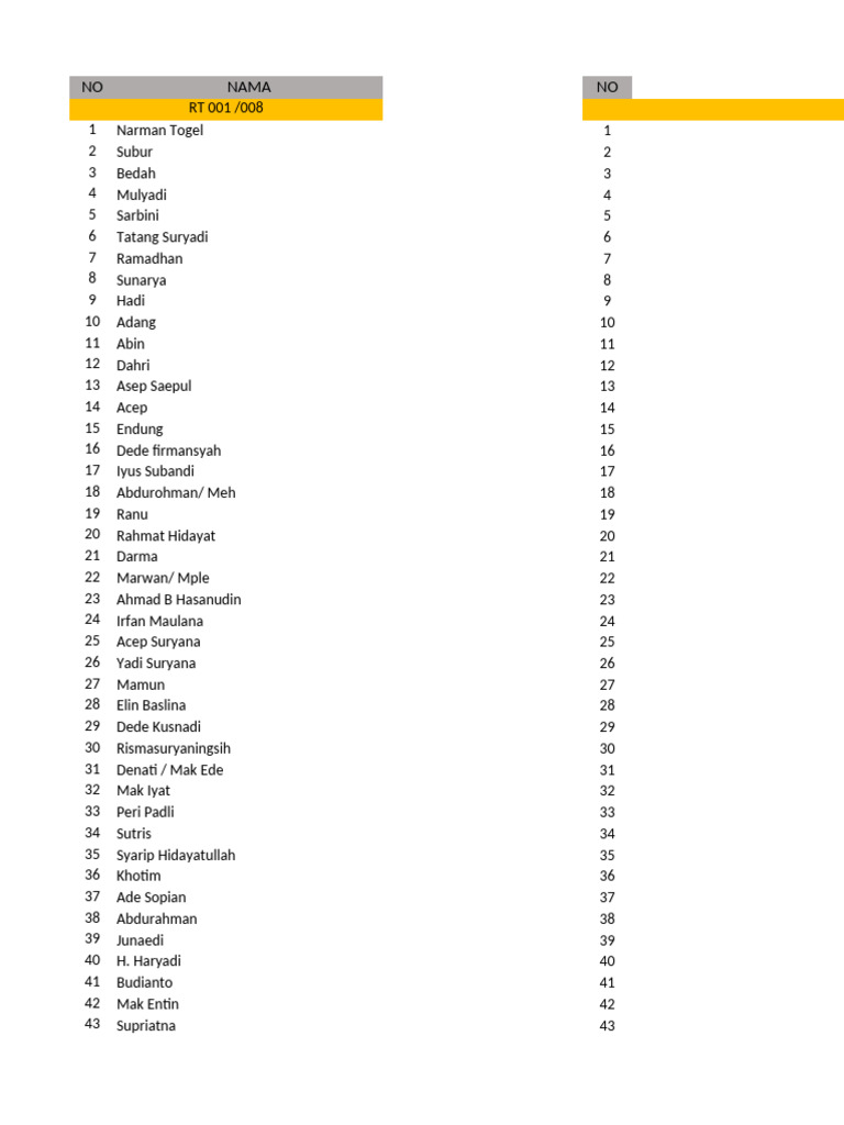 Daftar Tamu Undangan | PDF