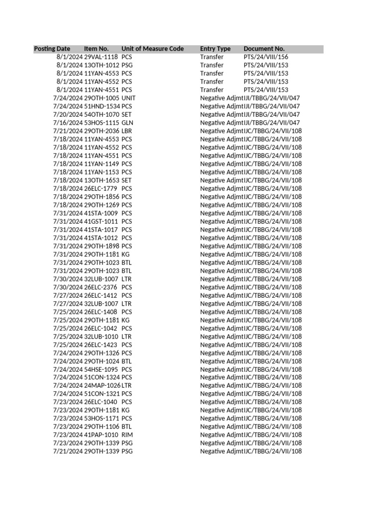 Item Ledger Entries | PDF