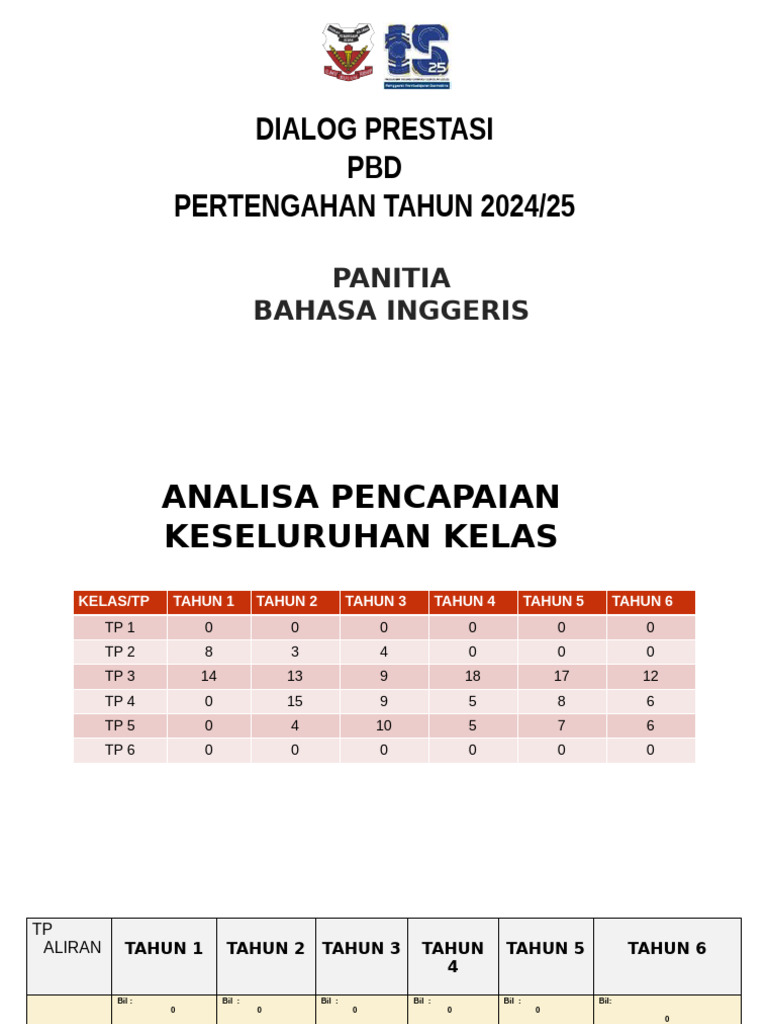 Tapak Dialog Prestasi PBD Pertengahan Sesi 2024 - 25 Panitia Bi | PDF