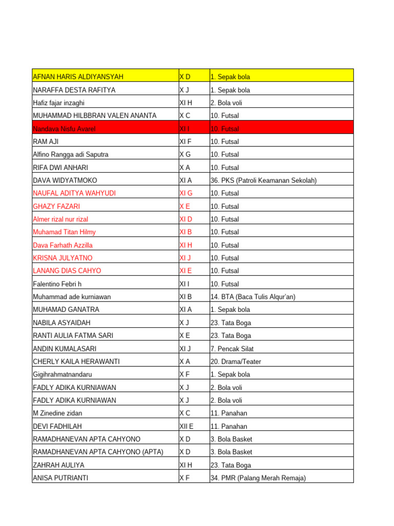 Data Peserta Ekstrakurikuler | PDF