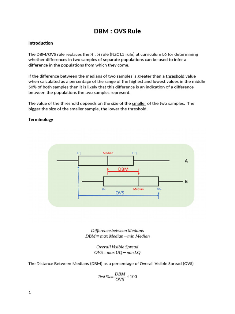 11 - DBM OVS Rule - Notes | PDF