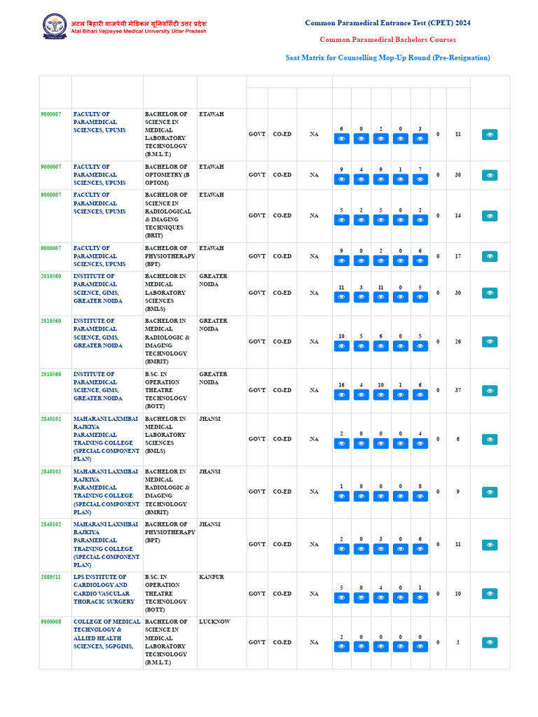 Atal Bihari Vajpayee Medical University | PDF | Public Services | Health Care