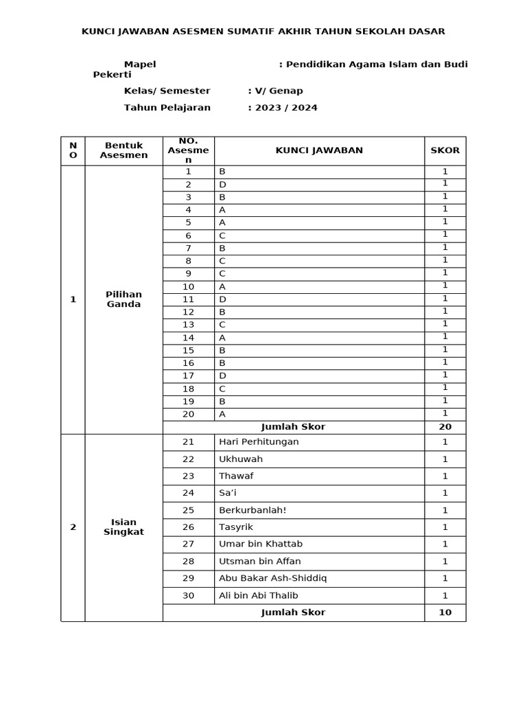 kunci-jawaban-soal-asat-pai-kls-5-sem-2-23-24-pdf