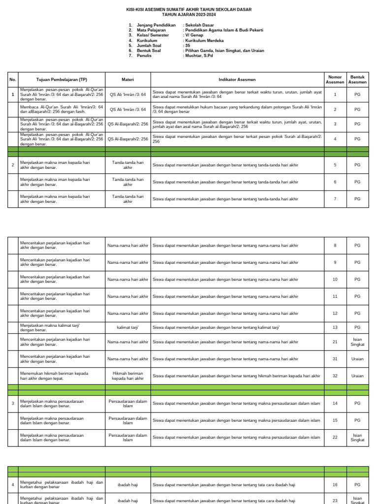 Kisi-Kisi Soal Asat Pai KLS-5 Sem.2 23-24 | PDF