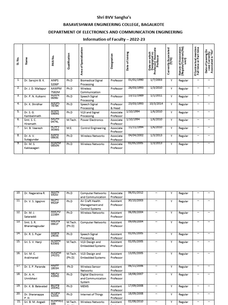 ECE Faculty List | PDF