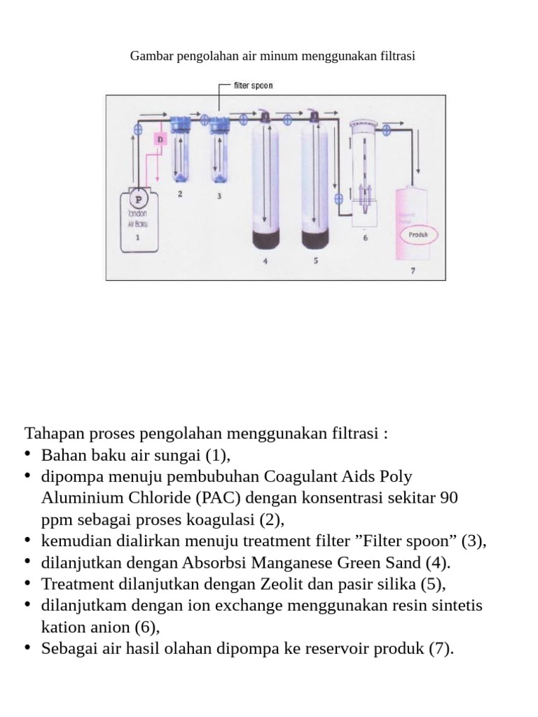 Gambar Filtrasi Dan Proses | PDF