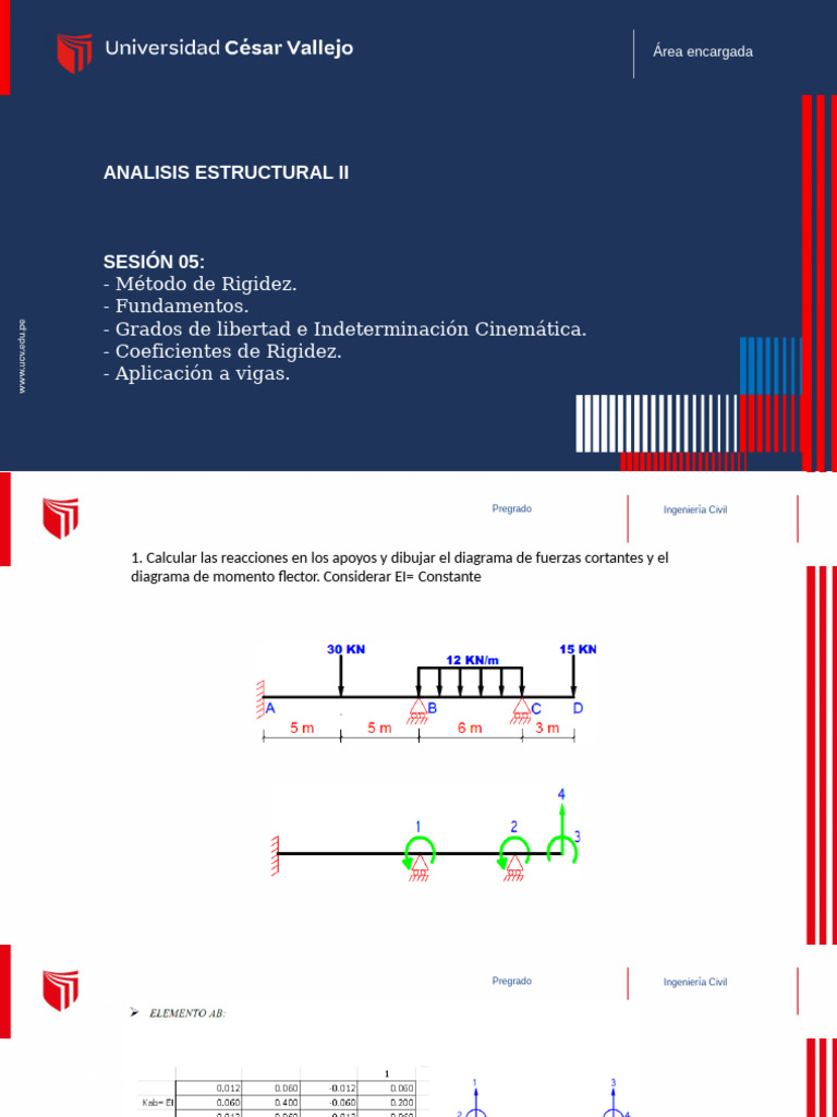 Material Complementario - PPT de La Sesión 05 | PDF