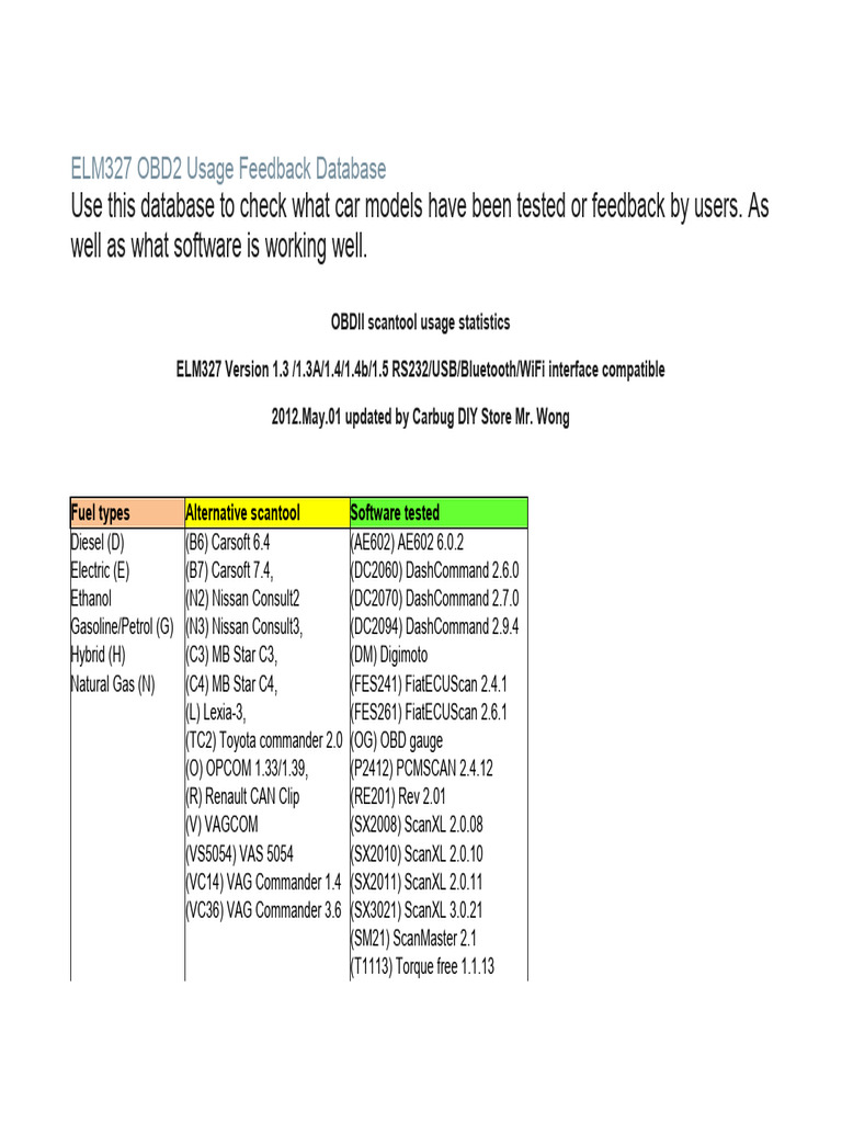 Elm327 OBD2 Xenon2go | PDF