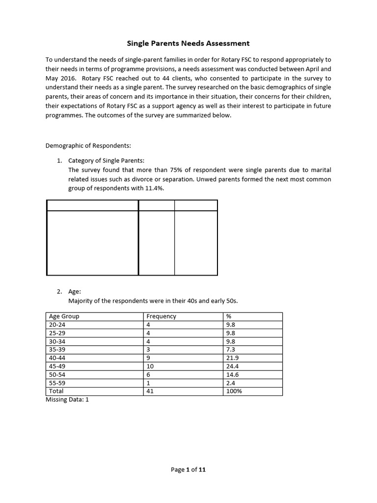 Single-Parents-Needs-Assessment | PDF